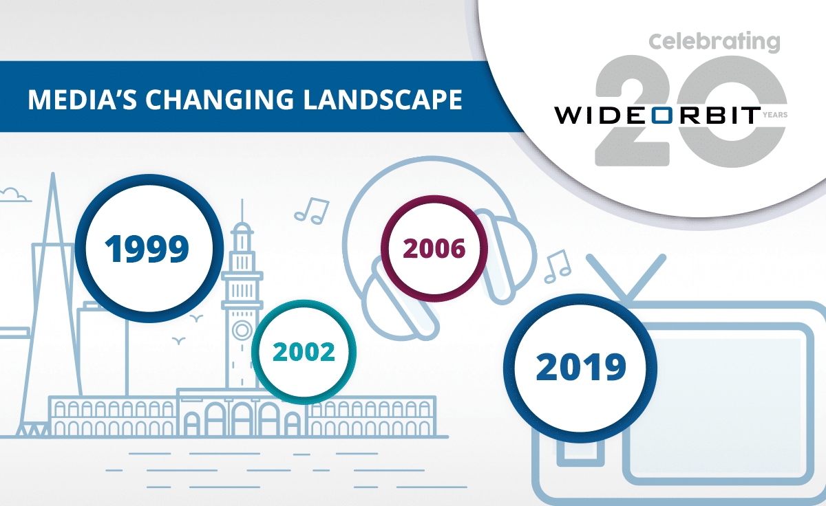 WideOrbit Celebrates 20 Years in the Media Industry | WideOrbit