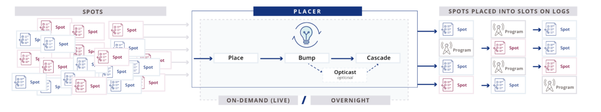 WO Traffic TV - WideOrbit