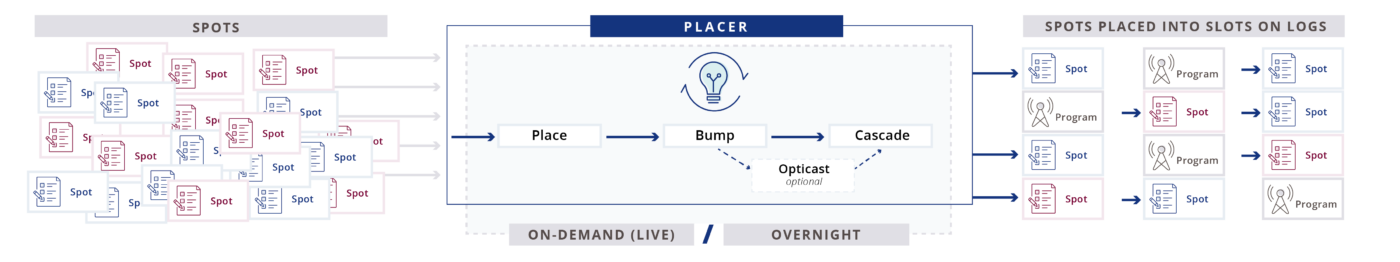 WO Traffic TV - WideOrbit