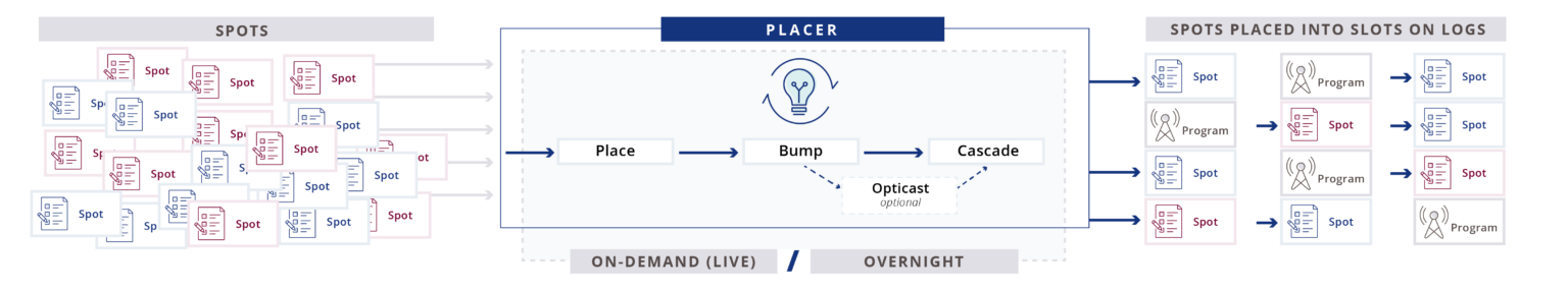 WO Traffic TV - WideOrbit