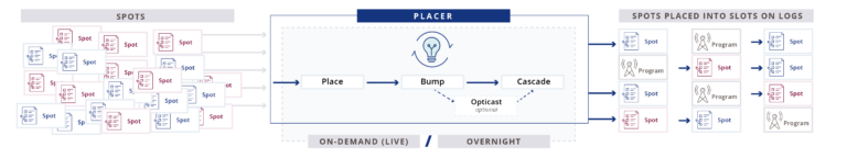 WO Traffic TV - WideOrbit