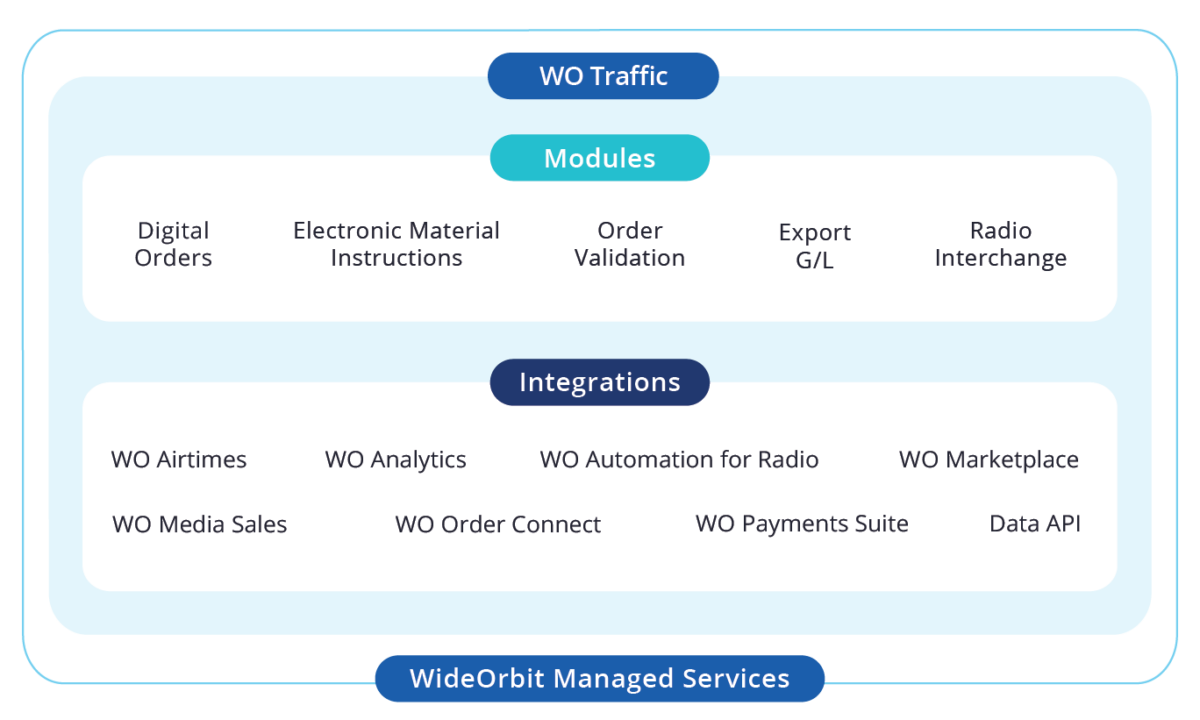 WO Traffic TV - WideOrbit