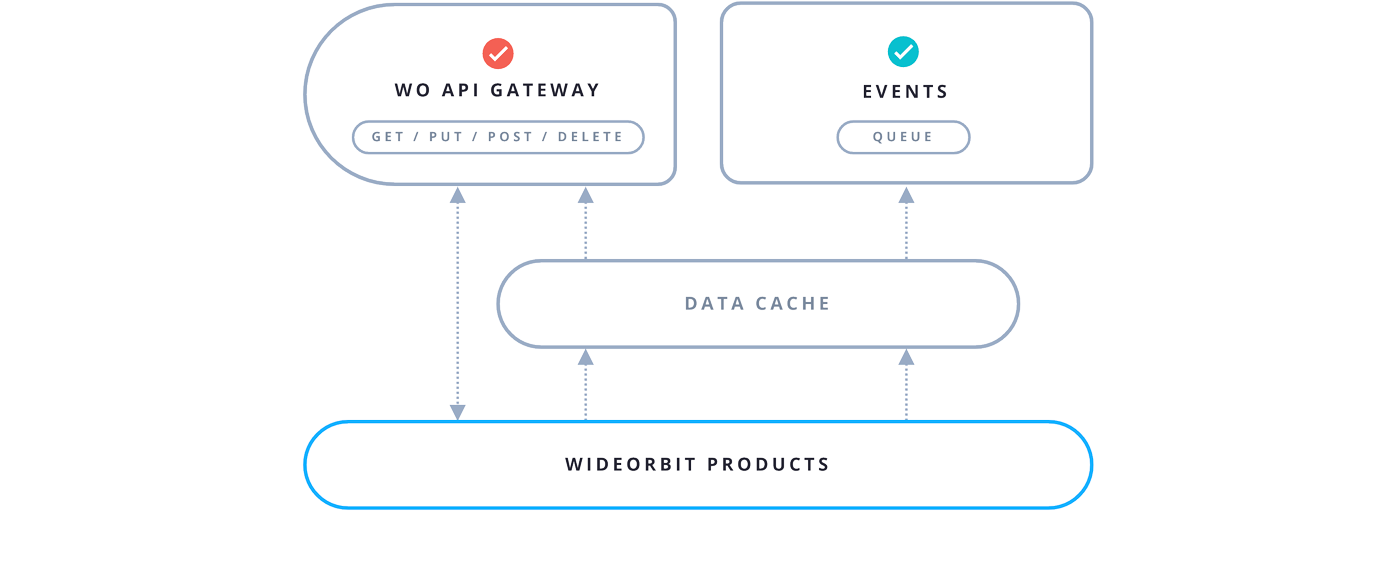 WideOrbit.io - WideOrbit