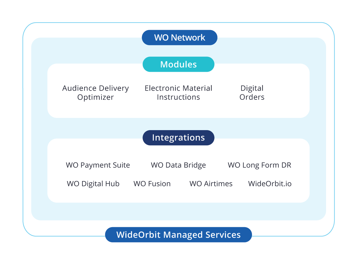 WO Network - WideOrbit